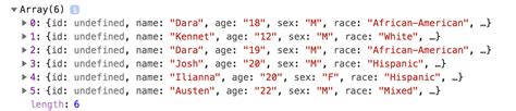 Javascript Ionic Angular Firestore Array Indexing Incorrectly