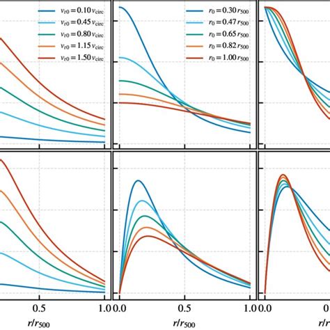 Figure B1 Illustration Of Varying The Parameter Values In Eq 7 On
