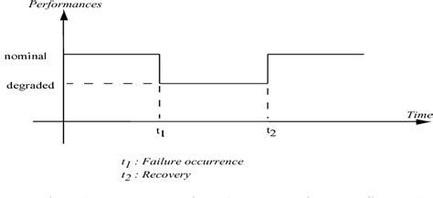 Figure 1 From Performance Evaluation Of A Reconfigurable Production Line Semantic Scholar