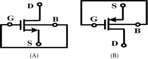 Symbols Of Dynamic Threshold Body Biasing Technique‐based Finfets A Download Scientific