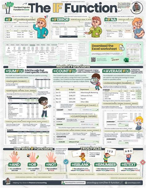 Pin By Bearbigtalk On Infographic Microsoft Excel Tutorial Excel Tutorials Data Science Learning