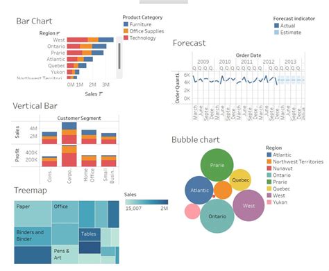 Yogesh Hegde On Linkedin Tableau Dataviz Analytics Forecasting Datascience Kjc