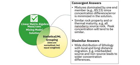 Production Allocation Using Geochemistry English