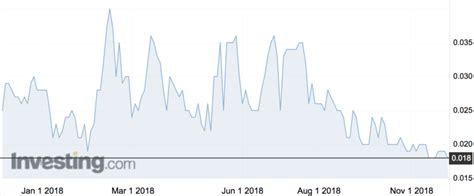Gi Dynamics Wants To Treat Indian Diabetes Patients With A Gut Device Stockhead