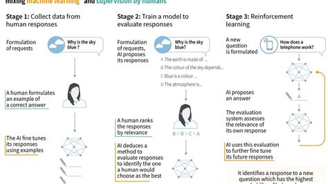 The Technology Behind ChatGPT A Fascinating Look Fusion Chat