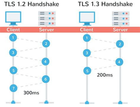 Registry Root Keys