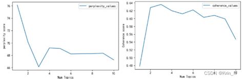 毕业设计：基于深度学习的电商评论情感分析系统 人工智能濮泽堃基于机器学习的电商评论情感分析系统 Csdn博客