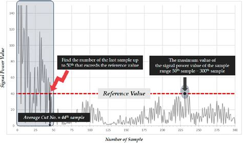 Figure 1 From Ir Uwb Sensor Based Fall Detection Method Using Cnn