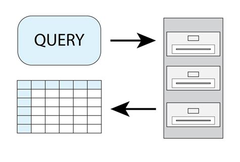 Excel Vs SQL