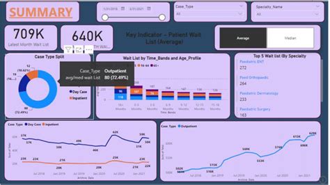 Amit Raj Lakhera On Linkedin Patientcare Healthcareanalytics