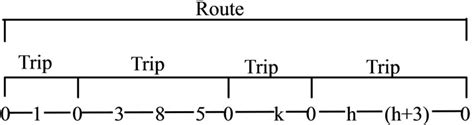A Genetic Algorithm For Ship Routing And Scheduling Problem With Time