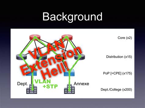 Multiprotocol Label Switching Mpls Networkshop44 Pptx