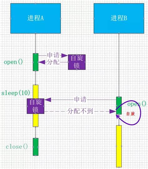 如何解决recv q一直处于阻塞状态 linux自旋锁spinlock如何把ubuntu弄死锁 csdn博客