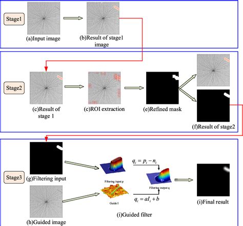Figure 2 From A High Efficiency Fully Convolutional Networks For Pixel