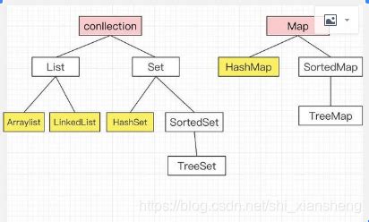 HashMap详解 CSDN博客