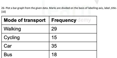 26 Plot A Bar Graph From The Given Data Studyx