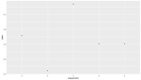 Ploting A Matrix Using Ggplot2 In R Stack Overflow