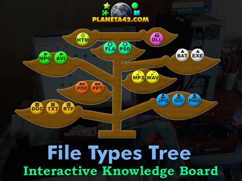 File Types Tree IT Learning Game