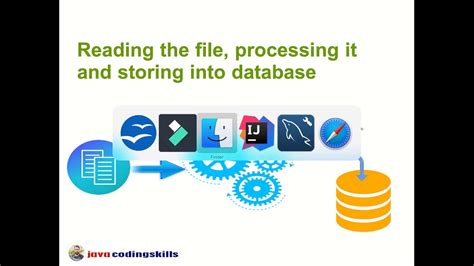 How To Read Csvflat File And Insert Into Database In Spring Batch Using Inbuilt Itemwriter Youtube