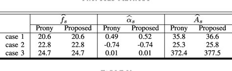 Figure From Interpolated DFT Based Identification Of Sub Synchronous Oscillation Parameters