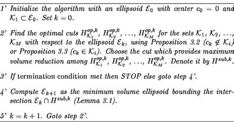 Suboptimal Cut Algorithm Sca Download Table