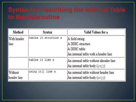Sap Modularization Techniques Pptx Programming Languages Computing