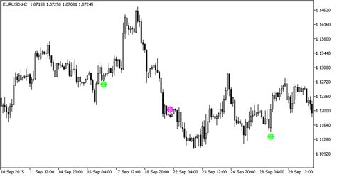 Free Download Of The Totalpowerindicatorsignal Indicator By Godzilla For Metatrader 5 In