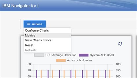 IBM Navigator For I Custom Charts
