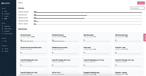 How To Build A Solid SaaS Onboarding Strategy Step By Step Guide
