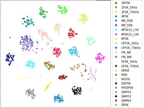 Application Of A Modulation Classifier Developed By The Breakthrough