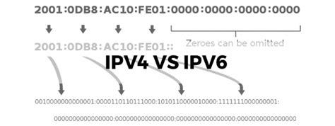 IPv Vs IPv What S The Difference The Tech Lounge