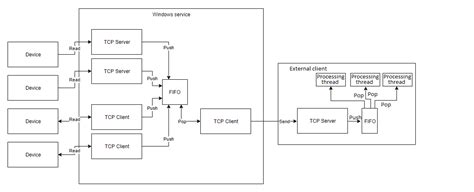 Tcp Client In Thread Ics Internet Component Suite Delphi Praxis En