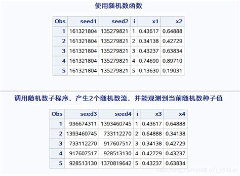 sas（九）data步 运行语句 abort和stop区别 路易三十六的博客 csdn博客