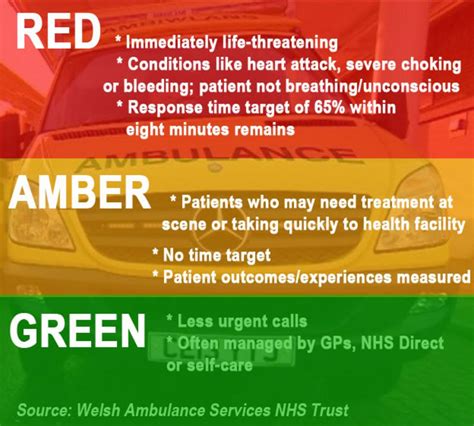 New Colour Coded 999 Ambulance Call System Starts Bbc News