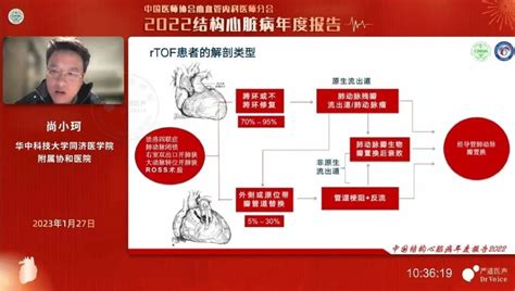 2022结构心脏病年度报告发布用数据说发展 严道医声网