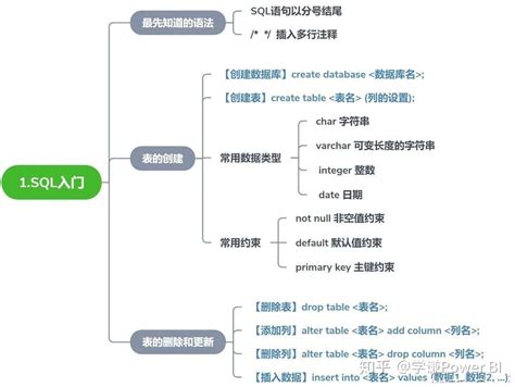天学会SQL MySQL就是这么朴实无华但并不枯燥 知乎