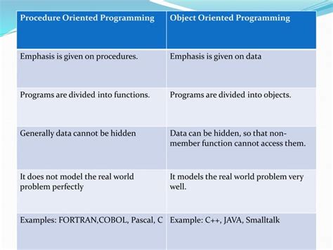 Object Oriented Programming Oop Ppt