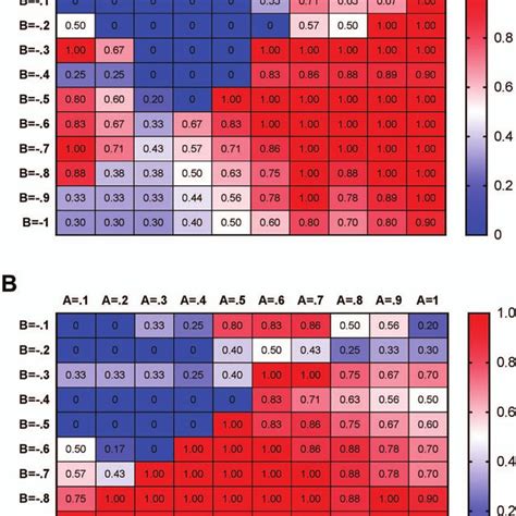 Double Sigmoidal Mapping Function To Represent A Sigmoidal Mapping Download Scientific Diagram