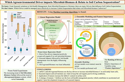 graphical abstract sarkar reshmi and somenahally anil 2023 machine download scientific