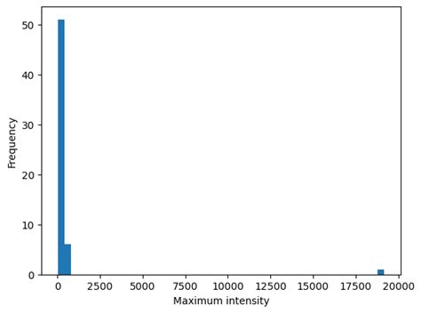 Unit Solutions To Analysing NMR Data From Start To Finish Data Driven Chemistry