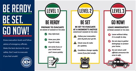 Oregon Wildfire Response And Recovery Evacuations State Of Oregon