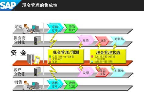 FICO Overview SAP FICO SAP Finance Controlling PPT