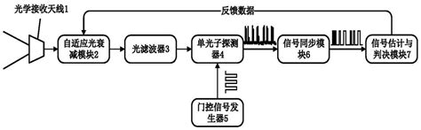Optical Signal Detection Method And Receiving Device For Wireless