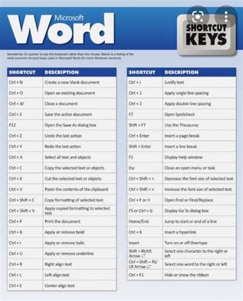 Microsoft Excel Shortcut Keys