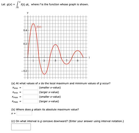 Solved Let Gx Ft Dt Where F Is The Function Whose Graph Is Shown