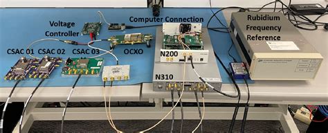 Figure 11 From The Formation Of A Chip Scale Atomic Clock Ensemble Using Software Defined Radios