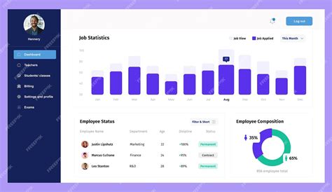 Premium Vector Comprehensive Analytics Dashboard Ui User Interface Graphs And Charts For