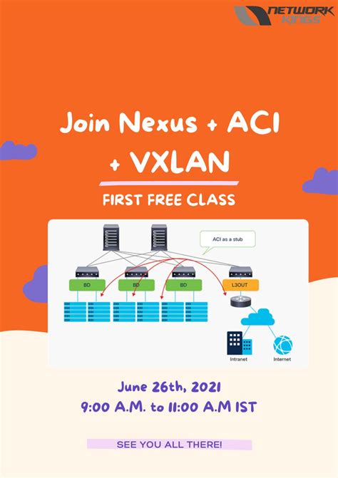 Network Kings On Linkedin Datacenter Nexus Aci Vxlan