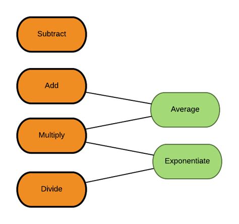 Monorepos With Lerna