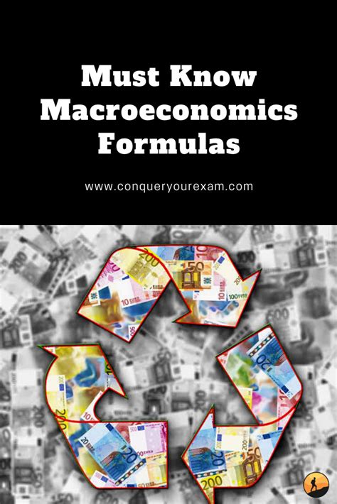 Must Know Macroeconomics Formulas For AP College 2021 Macroeconomics Test Prep Ap Test